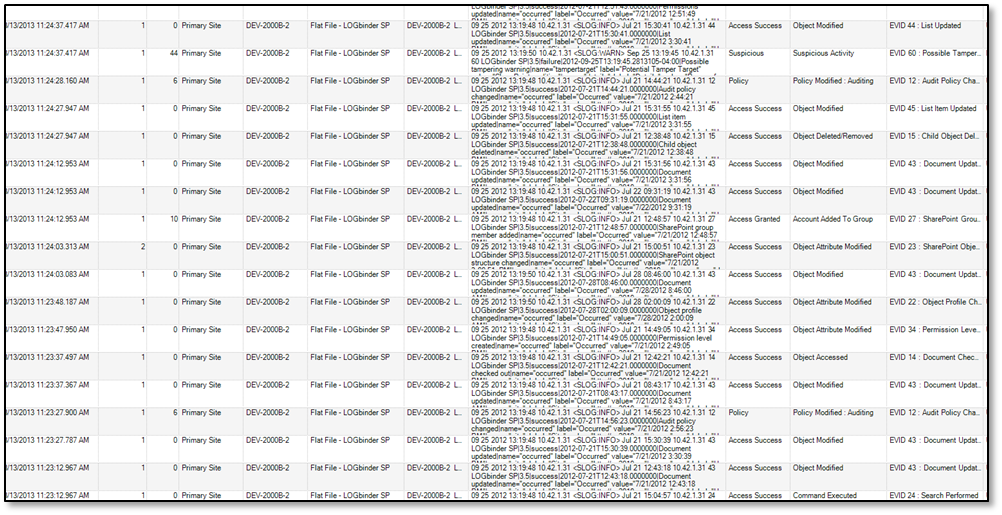 Are you really reading all those log reports?